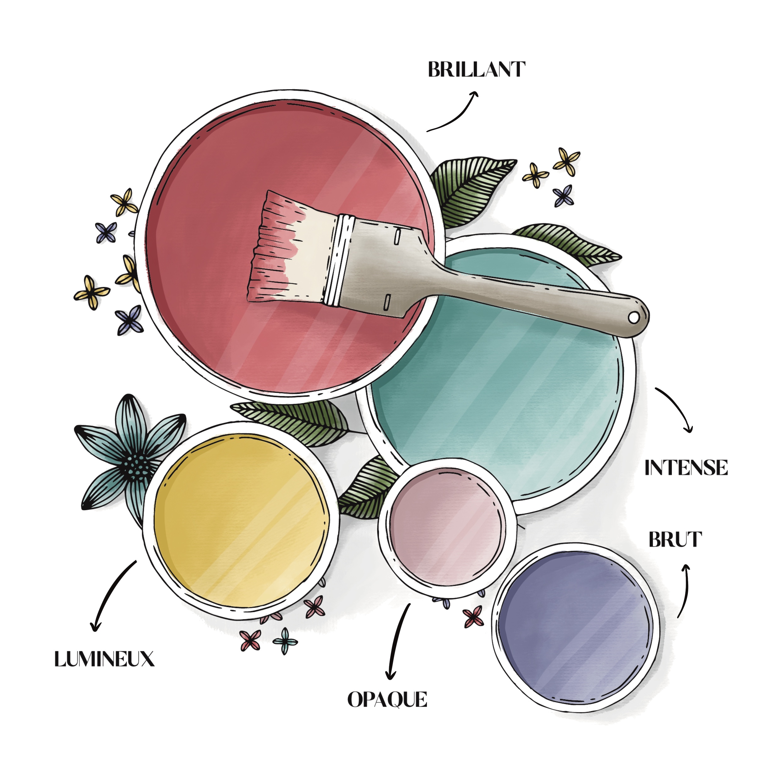 Chou & Flowers : DIY - Papeterie - Customisation - Scrapbooking - Chou ...
